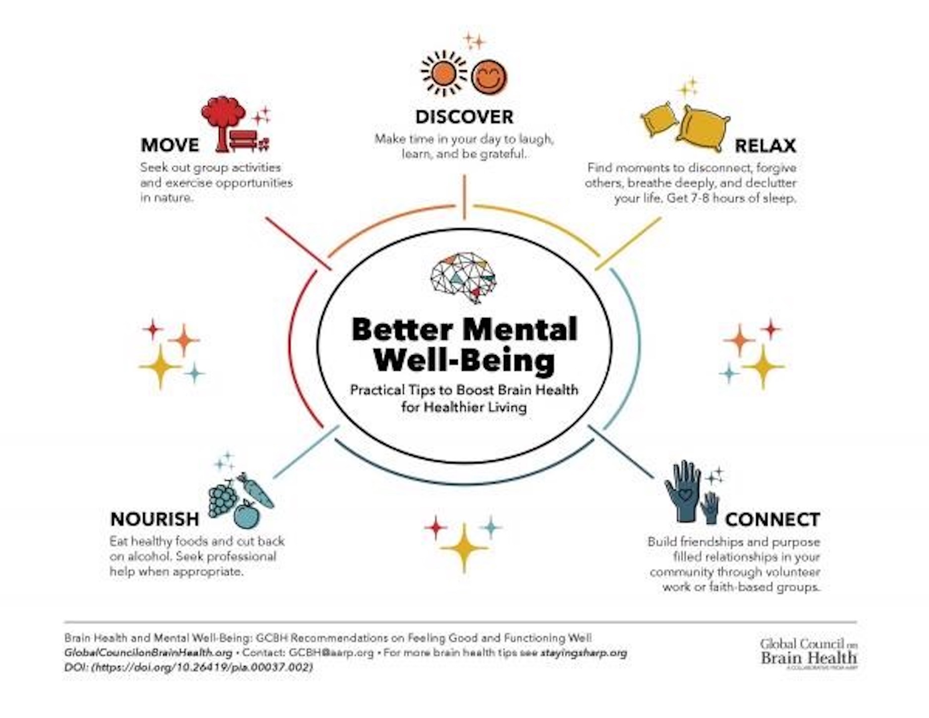 Reimagine Everything Brain Health And Mental Well Being Is Good For