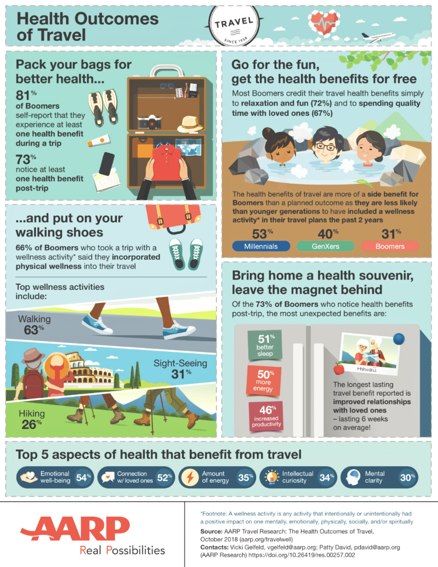 Reimagine Everything: The Health Outcomes of Travel – Pacific Citizen